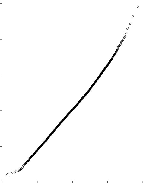 The Model Residuals QQ Plot Download Scientific Diagram