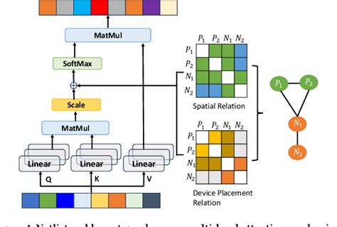 Figure 1 From Novel Transformer Model Based Clustering Method For