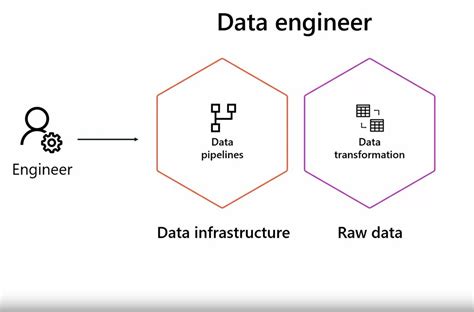 Saumya Deep Rawat On Linkedin Dataengineering Datapipelines