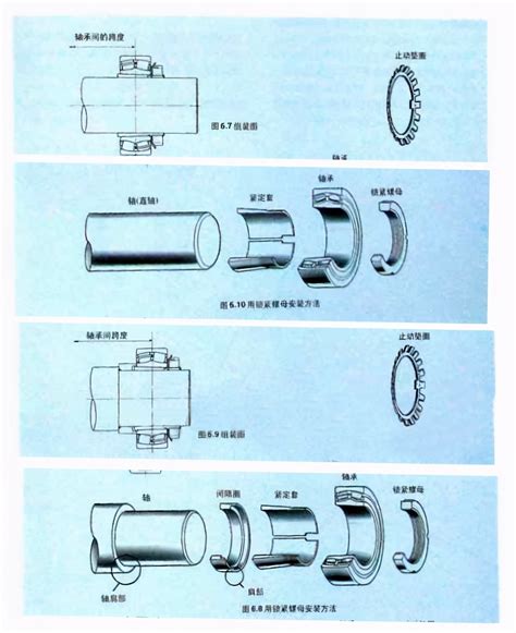 调心滚子轴承安装使用方法 标件库