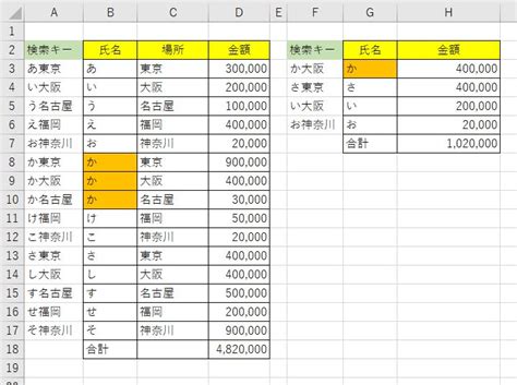 Concat関数（concatenate関数）の使い方 経理部1年生