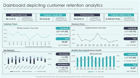 Crm Platforms To Optimize Customer Dashboard Depicting Customer