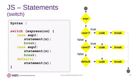 Javascript Chapter 4 Types And Statements Pdf Web Development Internet