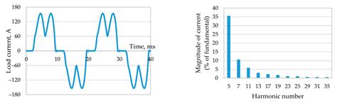 Energies Free Full Text Software Solution For Modeling Sizing And Allocation Of Active