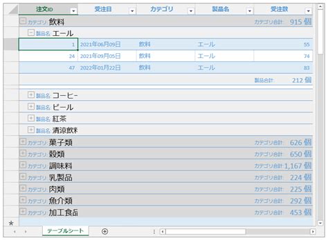 Spreadjs テーブルシート入門10 グループごとの集計行 Mesciusdevlog メシウス株式会社