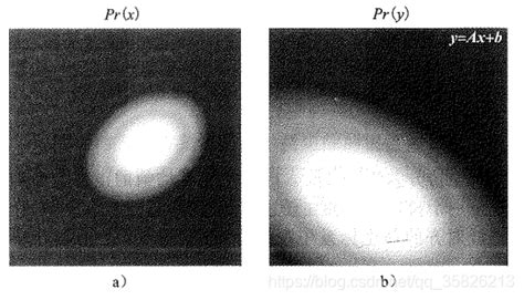 正态分布、正态分布采样及python实现 Csdn博客