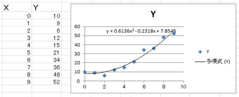 疑似逆行列（一般逆行列）の計算と使用方法 イメージングソリューション