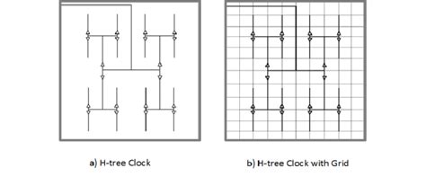 H Tree With Grid Clock Architecture Was Used Download Scientific Diagram