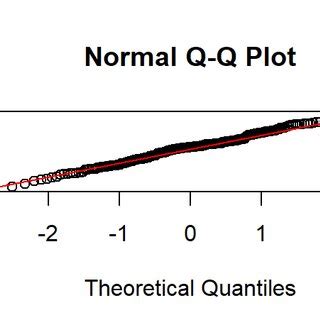 Normal Q Q Plot PT Telekomunikasi Indonesia Tbk Based On Figure 2 PT Download Scientific