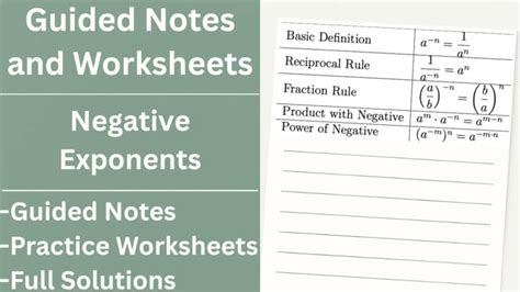 Negative Exponents Guided Notes And Worksheets By Learn Math With Anna