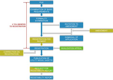 Utility Model Hot Sex Picture