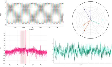 Webinar Discover Electrical Signature Analysis Cutsforth
