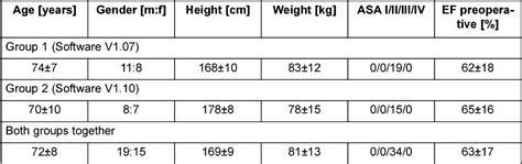 Table 1 From Cardiac Output Measured By The Flotrac Vigileo System Does The Plug And Play