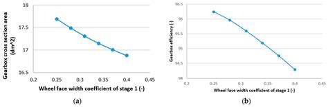 Machines Free Full Text Application Of A Multi Criterion Decision Making Method For Solving