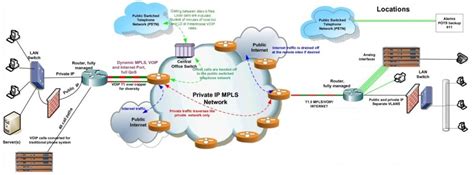 Infrastructure Penetration Testing Safebyte