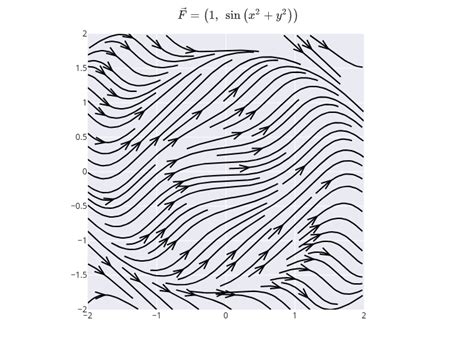 Overview — Sympy Plotting Backends 341 Documentation