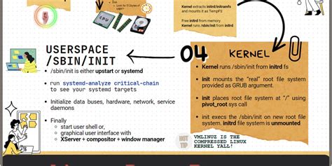 Booting Up Linux Kernel Linux For Engineers 1 Dev Community
