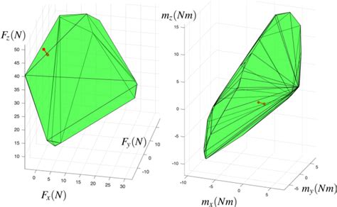 Figure 11 From Wrench Analysis Of Cable Suspended Parallel Robots Actuated By Quadrotor Unmanned