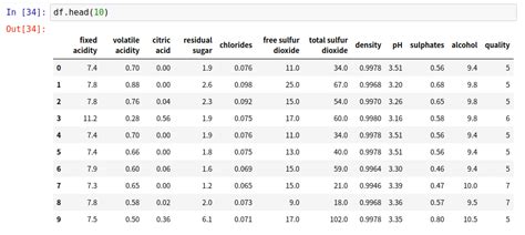 葡萄酒数据集数据分析 heroy 博客园