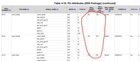 Linuxam4378 Tri Stating Gpio Pins Processors Forum Processors