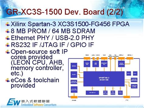Hwsw Codesign Lecture 1 Basic Concepts Lab Environment
