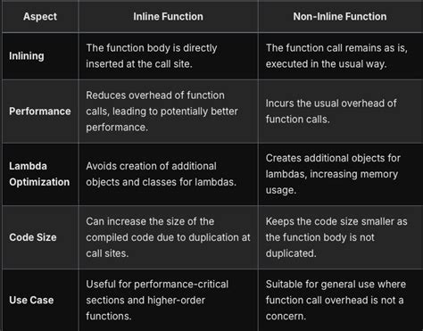 understanding inline function in android by shubhasai mohapatra medium
