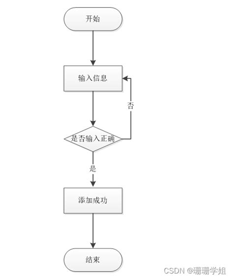 独有源码 Java Jsp整件药品库存管理系统5e1p7从不会做毕业设计到成功完成的过程与方法 Csdn博客