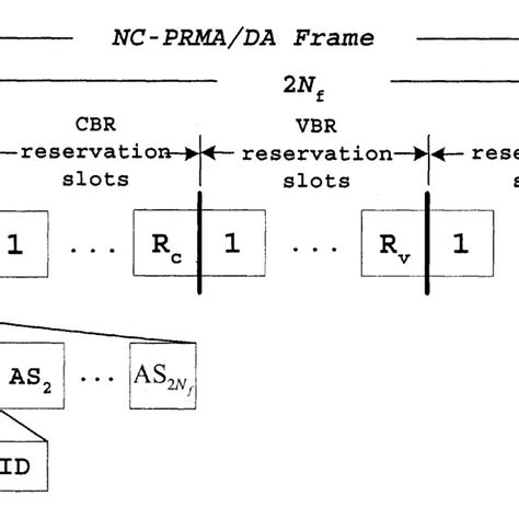 Frame Structure Of Nc Prmada Protocol With Fdd Scheme Download Scientific Diagram