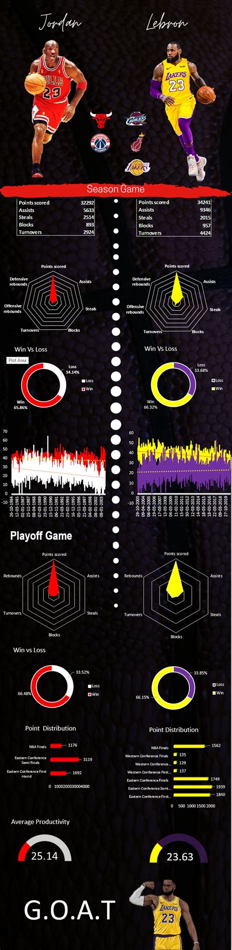 Akhil Krishnan Hehim On Linkedin Dataanalytics Datavisualization Challenge Data