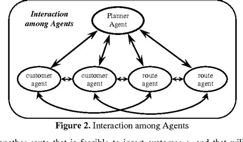 Figure 1 From A Multi Agent Algorithm For Vehicle Routing Problem With