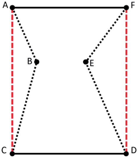 Non Convex Shape Converted Into A Convex One By Convex Hull Algorithms