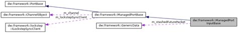 Compute Graph Framework Sdk Reference Dwframework Compute Graph Framework Sdk Reference Dwframework