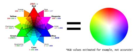 RGB Ring String Lights YouLumi