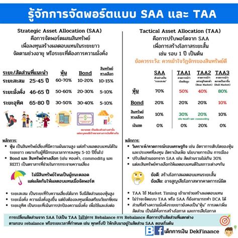 ทบทวนการจัดพอร์ตแบบ Saa และ Taa Asset Allocation เพื่อการเติบโตระยะยาว และ Capture ผลตอบแทนระยะ