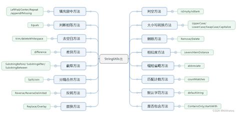 Apache Commons Lang3apache Commons Lang Csdn博客