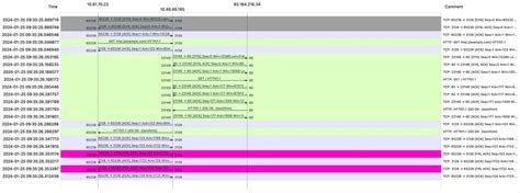 Understand Packet Flow In Secure Web Appliance Cisco