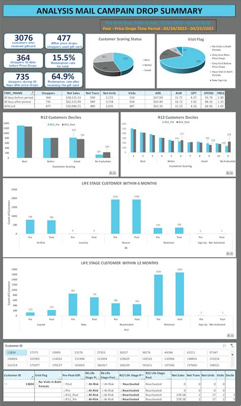 Create Excel Graphs Charts Formulas And Dashboards By Kanguru Fiverr