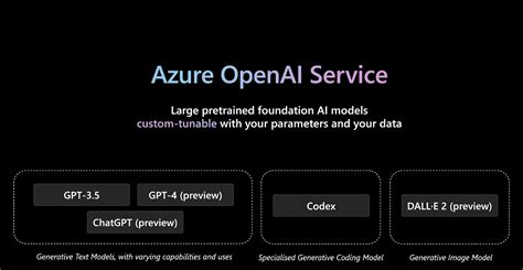 Chatgpt Is Now Available In Azure Openai Service Microsoft 50 Off