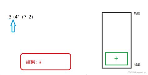 C语言数据结构篇——用栈实现四则运算数据结构与算法栈实现四则运算 Csdn博客