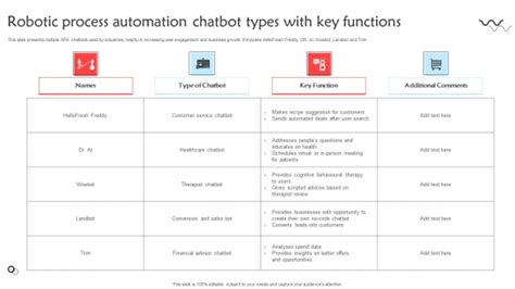 Chatbot With Rpa PowerPoint Templates Slides And Graphics