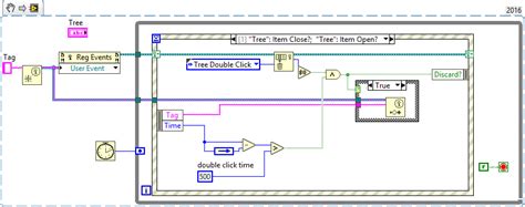 Solved Disable Double Click Behavior On Tree Expand Ni Community