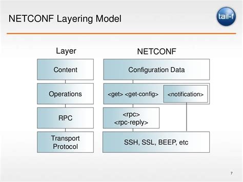 a 30 minute introduction to netconf and yang