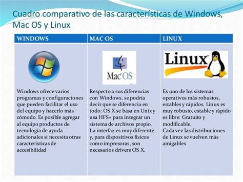 Cuadro Comparativo De Windows Linux Y Mac My Xxx Hot Girl