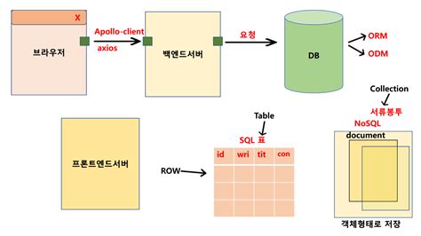 Open Api And Db 220204