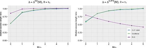 Pdf A More Credible Approach To Parallel Trends Semantic Scholar