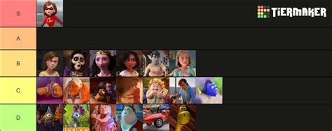 Pixar Moms By Julinhafidelis On Deviantart