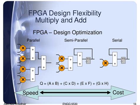Ppt Fpga Based Fuzzy Logic Controller For Semi Active Suspensions