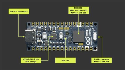 Arduinos Upcoming Cortex M33 Powered Arduino Nano Matter Board Is Made