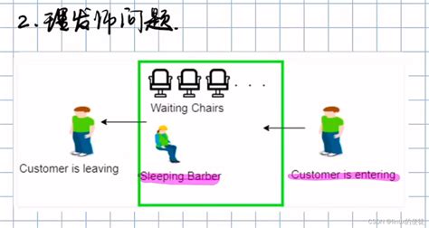 信号量（下）实验信号量解决司机售票员的具体代码 Csdn博客
