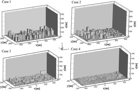 Computational Domains For The Four Les Cases Of Flows Over Realistic Download Scientific